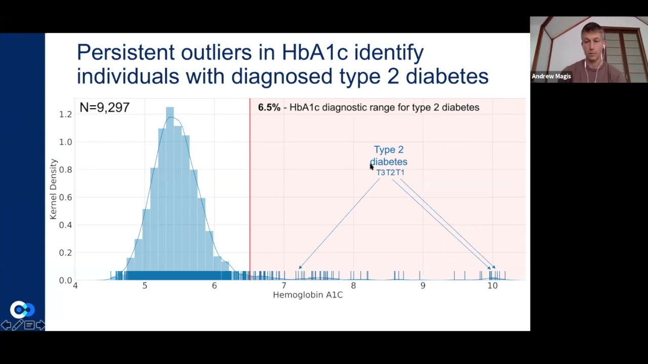 Dr. Andrew Magis: Identifying Markers for Cancer Years Before Diagnosis ...